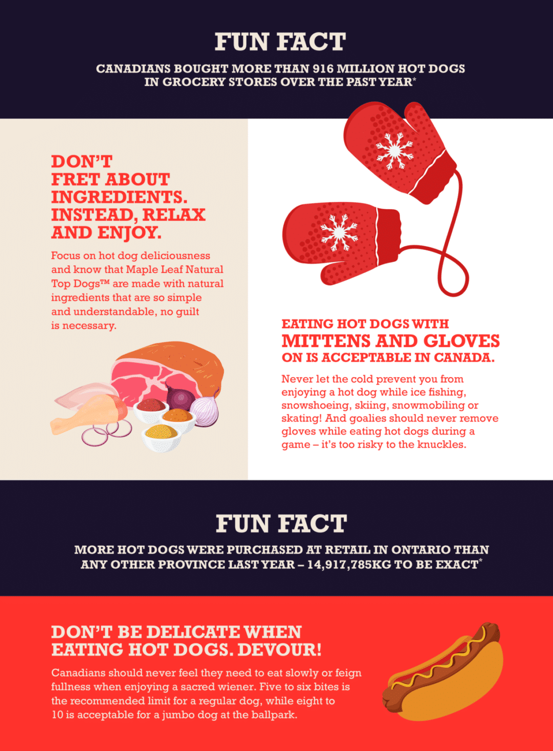 Canadians HOT for ketchup on their dogs | Blog