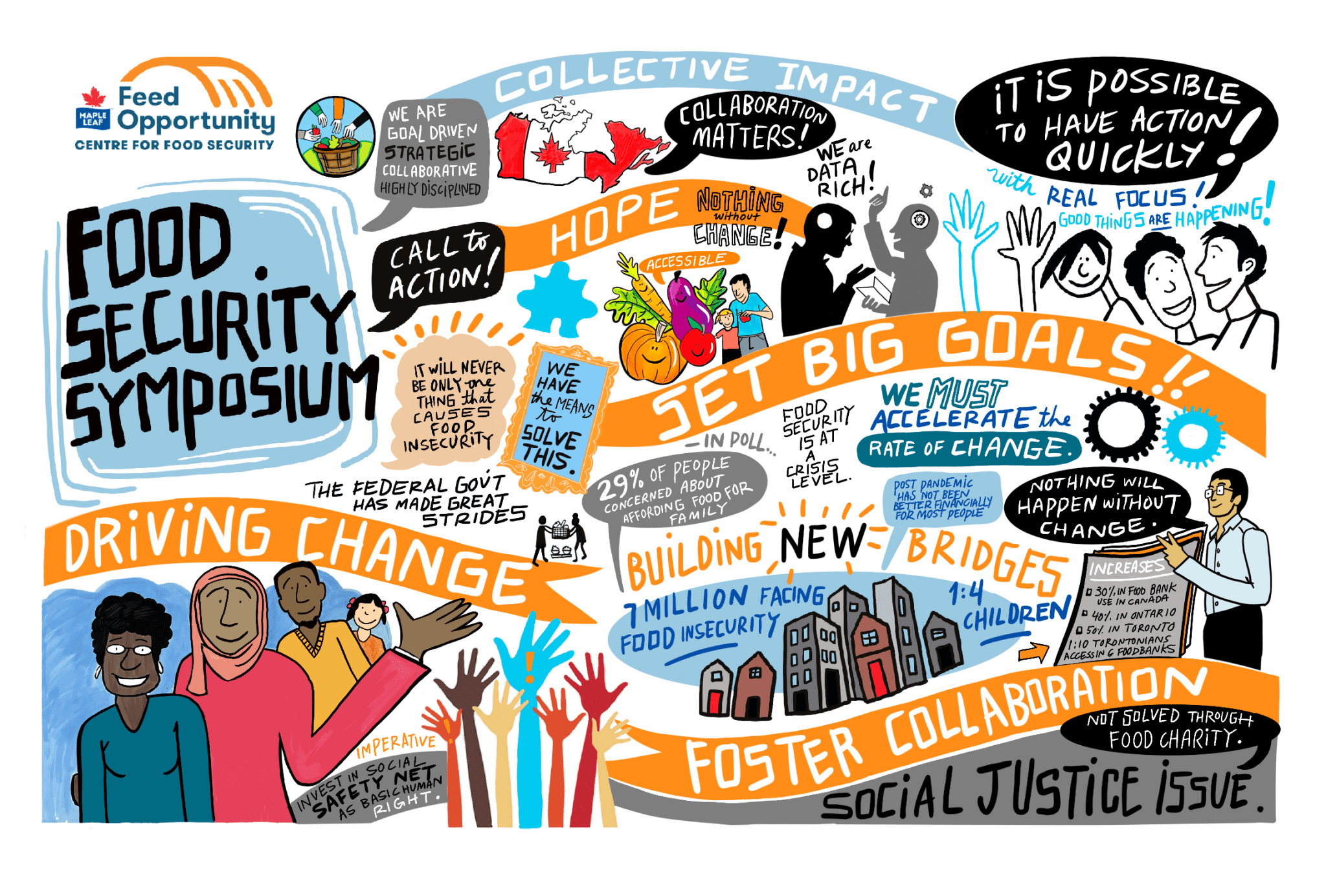 Our fourth annual Food Security Symposium | Maple Leaf Foods